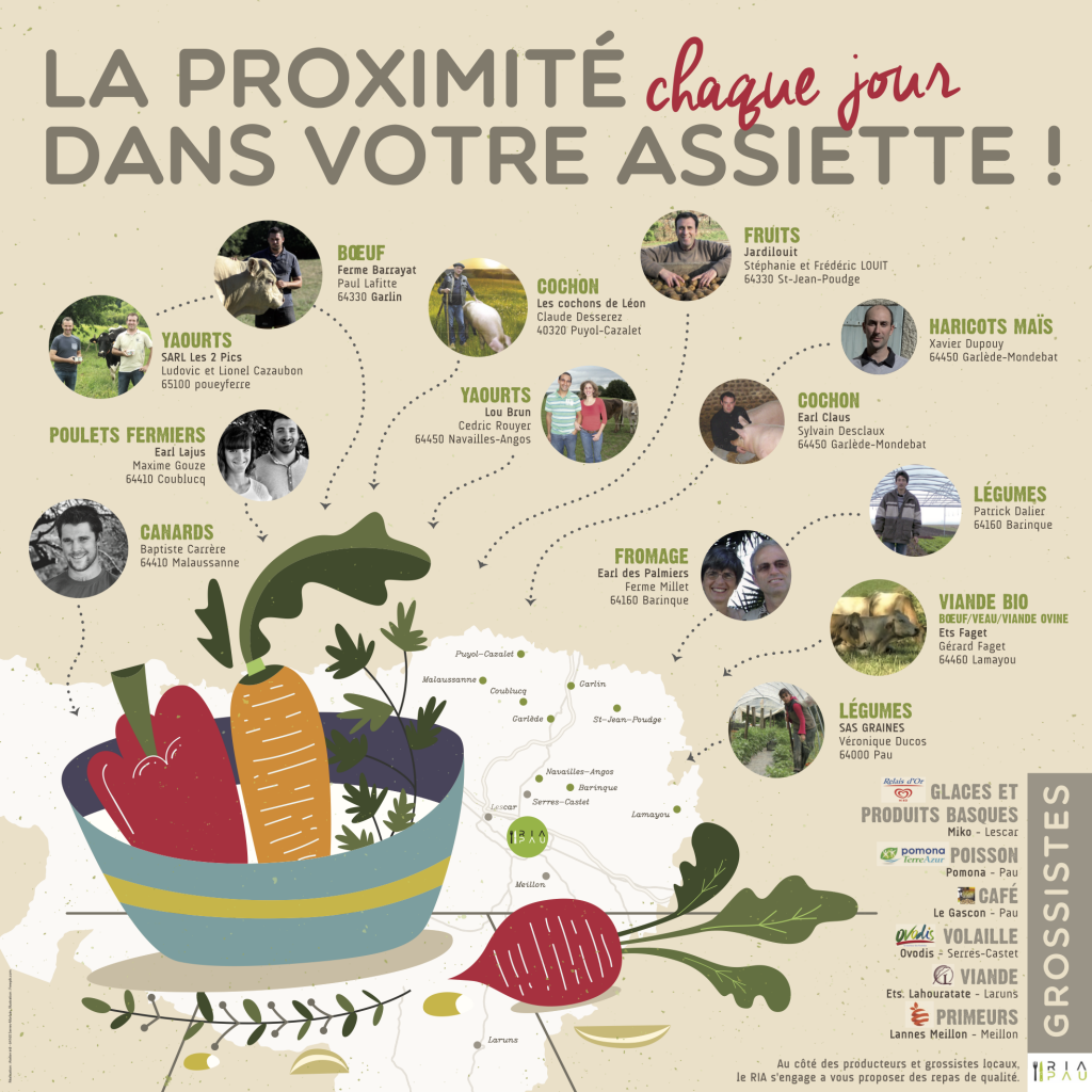 Les producteurs locaux – AGRIA